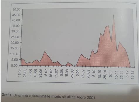 Bota BujqËsore Miza Ullirit Bractocera Olea Dhe Masat Mbrojtëse