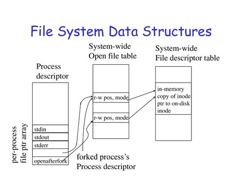 Introduction To File Systems Ppt Download