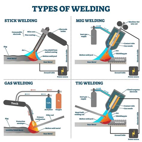 Mig Welding 101 A Beginners Guide Simpleweld