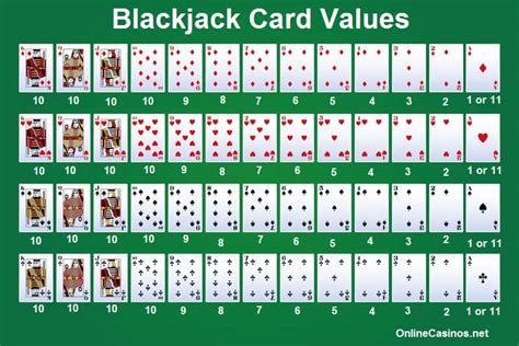 Value Of Cards In Blackjack Hereuload