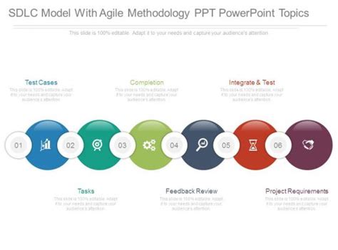Sdlc Model With Agile Methodology Ppt Powerpoint Topics Templates PowerPoint Presentation