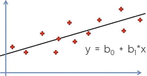 Dheerajkumar Pal On Linkedin Linear Regression Vs Logistic Regression