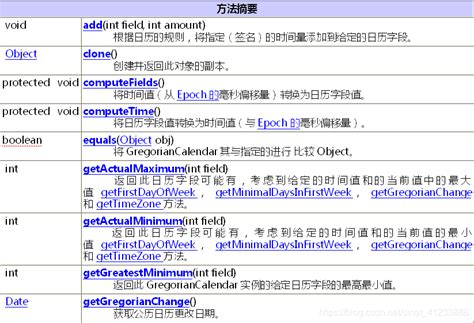 Gregoriancalendar 类gregoriancalendar构造函数 Csdn博客
