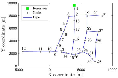Data Driven Approach For Leak Localization In Water Distribution Networks Using Pressure Sensors