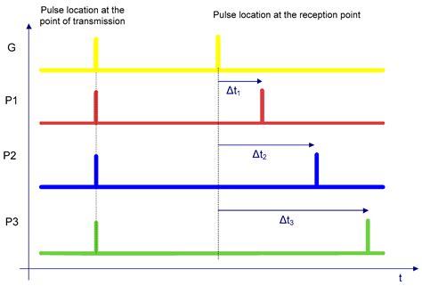 Hyperbolic Navigation System Function At Grant Schaefer Blog
