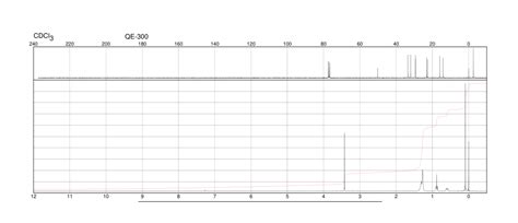 Dimethylmethoxy N Octylsilane93804 29 6 1h Nmr Spectrum