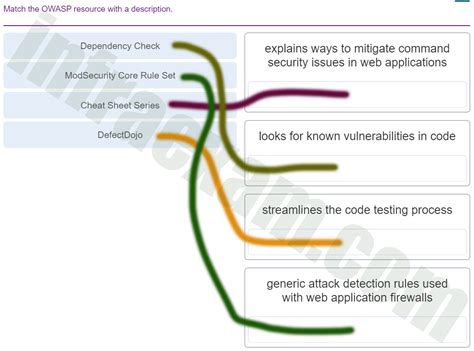 Devnet Associate Version 10 Devnet Associate Module 6 Exam Answers