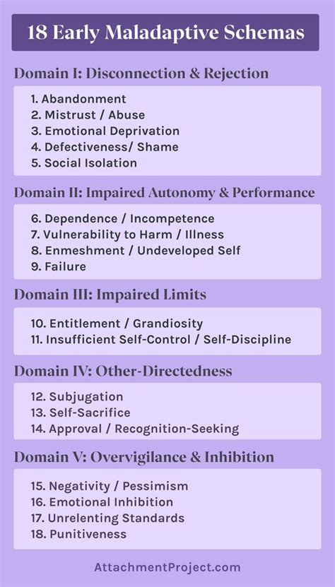 Schema Therapy 101 The 18 Early Maladaptive Schemas Therapy