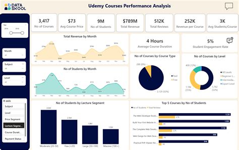 Mariam Hanafy Data Analyst