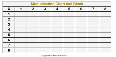Multiplication Chart 8×8 Printable The Multiplication Table