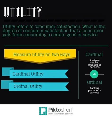Utility In Economics