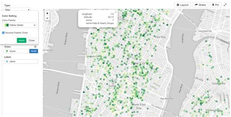 Querying Against Mongodb Enhanced By Kan Nishida Learn Data Science