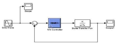 Boiler Simulink Model With Neural Network Controller