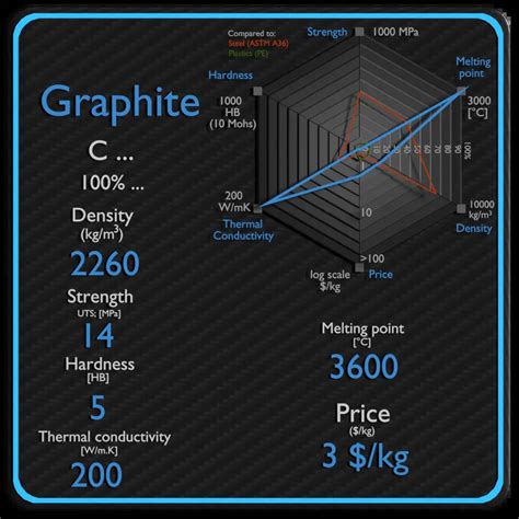 Density Of Graphite Everything You Need To Know February 2026