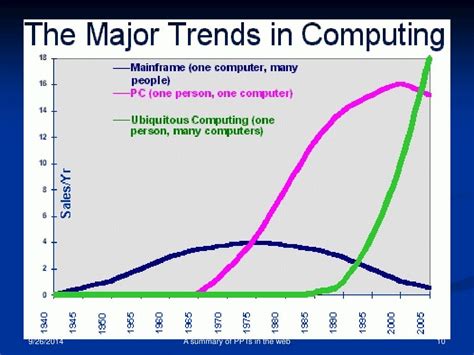 Ppt Introduction To Pervasive And Ubiquitous Computing Powerpoint