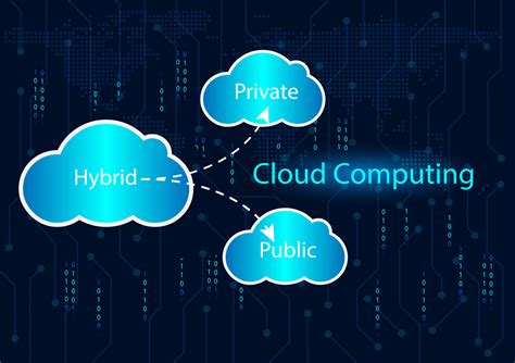 Cloud Computing Technology Concept Vector Illustration 27908594 Vector Art At Vecteezy