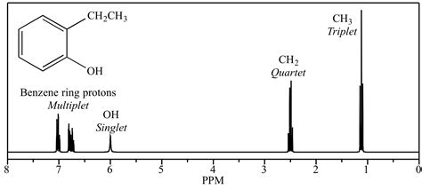 Illustrated Glossary Of Organic Chemistry Nmr Spectroscopy