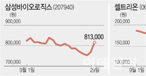 하락장에서 빛난 바이오株킹달러가 가른다