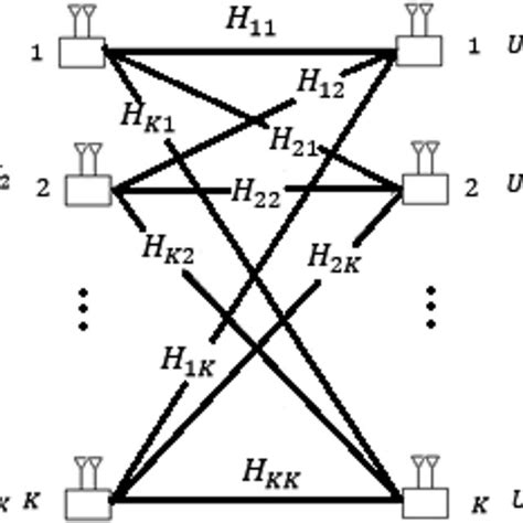 System Model With Mimo Arrangement Download Scientific Diagram