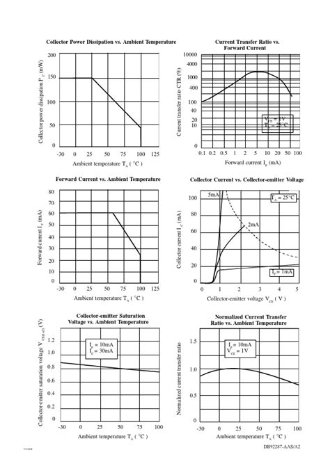 Til119 Datasheet Non Base Lead Optically Coupled Isolator Isocom