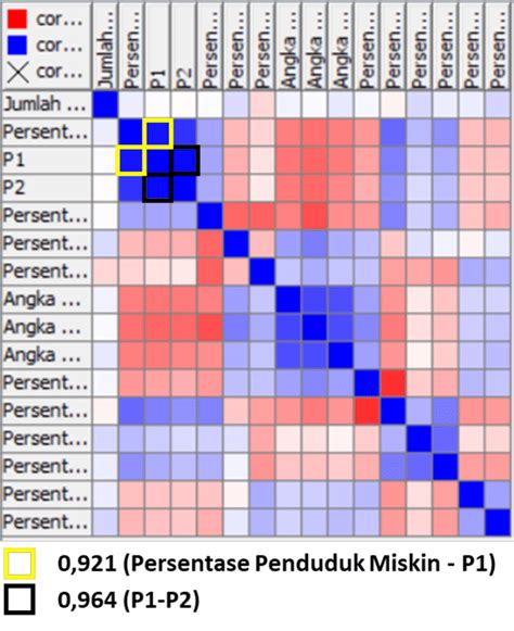 Gambar 1 Matriks Korelasi Antar Variabel Asal Skala Matriks Korelasi Download Scientific