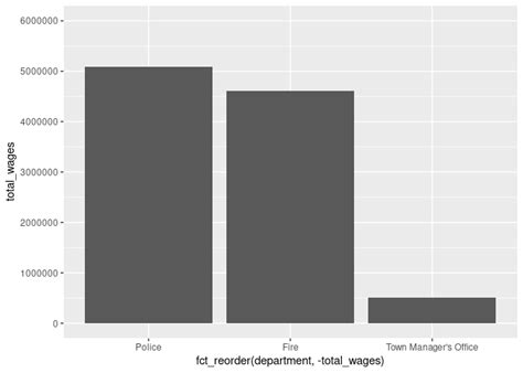 tidyverse functions part 2 data driven storytelling