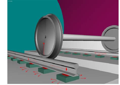 Source Of Vibration Dynamic Interaction Wheel Rail Base In Tunnel Download Scientific Diagram