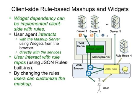 rule based modeling of mashups ppt