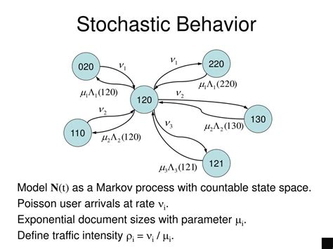 Ppt Network Bandwidth Allocation Powerpoint Presentation Free Download Id1253214