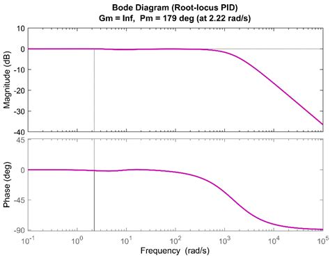 Mathematical Modelling And Fluidic Thrust Vectoring Control Of A Delta Wing Uav