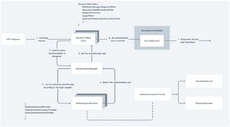 Signup And Login Using Jwt Coding Shuttle