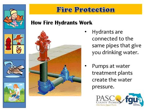 Fire Hydrant Safety Awareness At Joshua Orlowski Blog