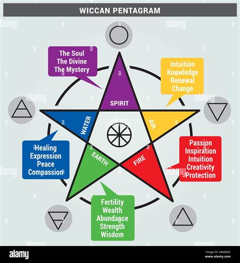 Wiccan Pentagram Meaning White Upright Pentacle Pentagram Witchcraft