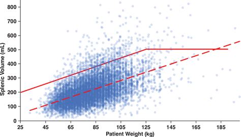 Automated Deep Learning Artificial Intelligence Tool For Spleen