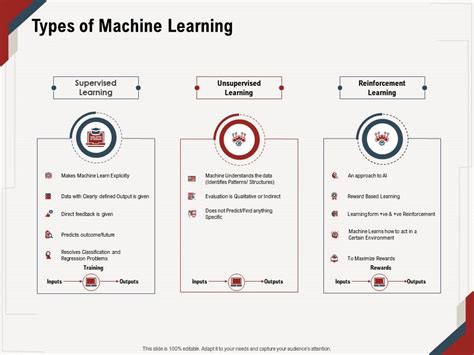 Types Of Machine Learning Identifies Patterns Ppt Powerpoint