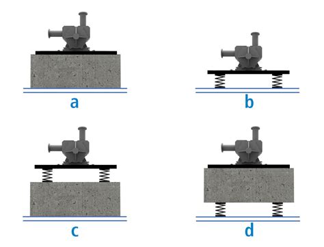 what is vibration isolation used for at isaac soundy blog