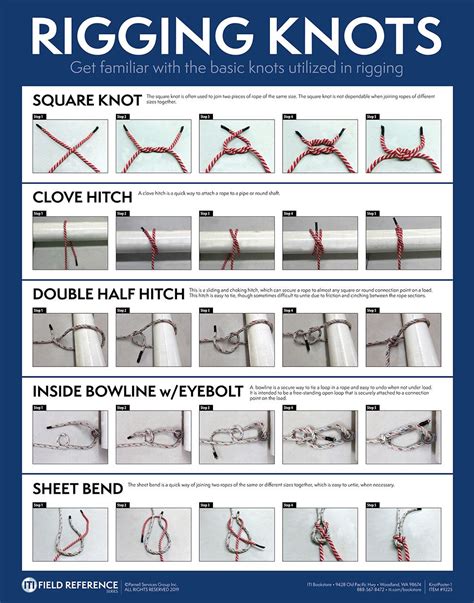 Rigging Knots Poster Iti Bookstore
