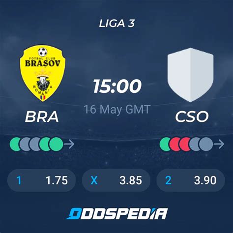 Brasov Vs Cso Baicoi Betting Odds
