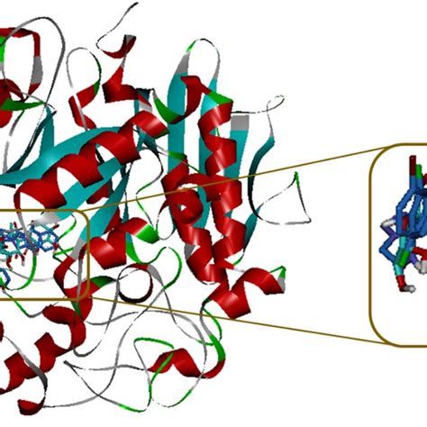 2d Interaction Modes Of The Positive Control Acarbose And The Most