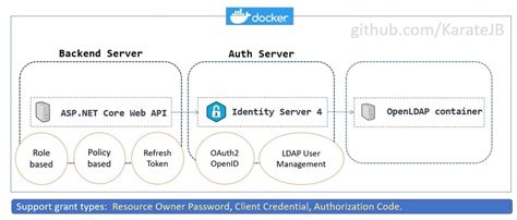 [asp core] identity server 4 pkce authorization code flow