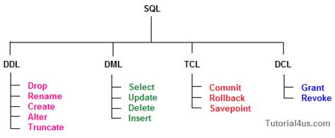 Basic Sqlite Commands Bcgert