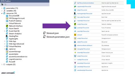 Immutable Infrastructure Plain Concepts Devops Day Ppt
