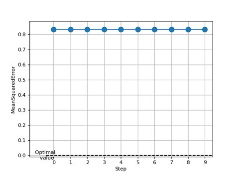 Multi Task Wrapper — Pytorch Metrics 181 Documentation