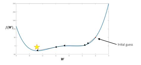 Programming And Training Neural Networks With Pytorch