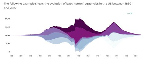 Data Visualization Trends In 2019 An Update Keen Event Streaming