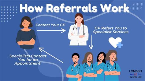 Understanding And Using The Nhs A Simple Guide For Beginners
