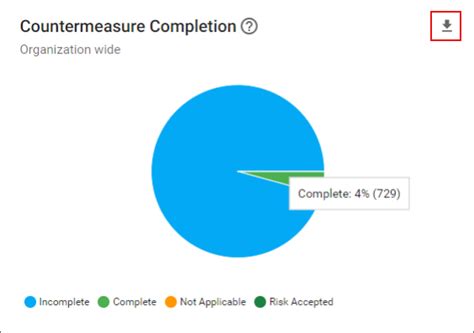 Executive Overview Dashboards · Sd Elements User Guide