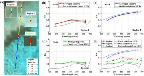 Satellite Retrieved Bottom Reflectance Based On Sentinel 2 Imagery And Download Scientific