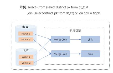 Maxcompute 近实时增全量处理一体化新架构和使用场景介绍 阿里云开发者社区