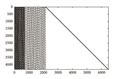 Final Structure Of The LDPC H Matrix For Codeword Length Equal To 6480 Download Scientific